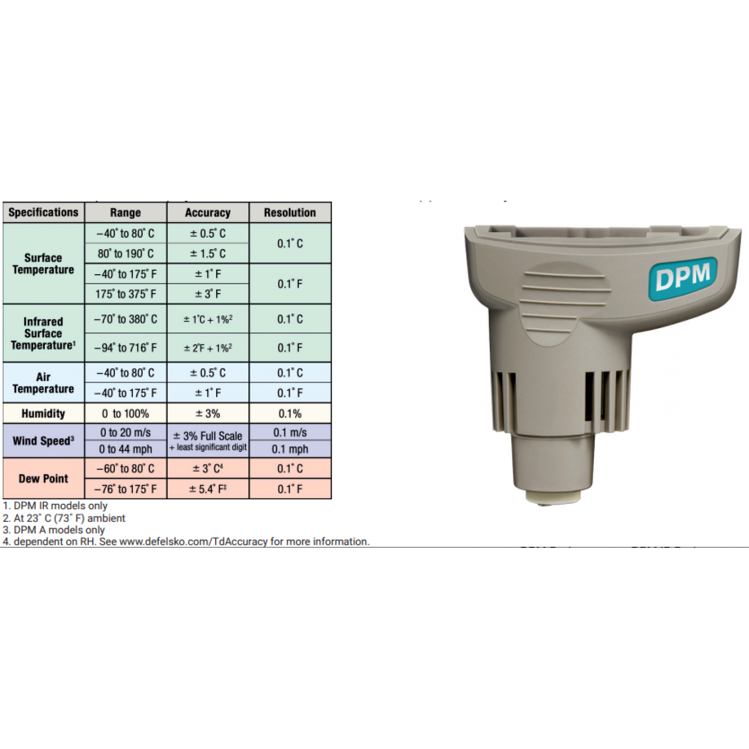 Positector DPM Dew Point Meter | DPM Probe Only